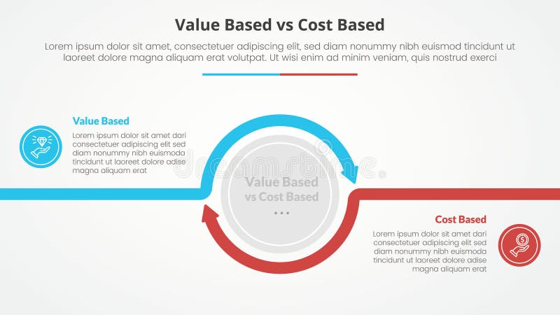 Value Based Vs Cost Based Comparison Opposite Infographic Concept for ...