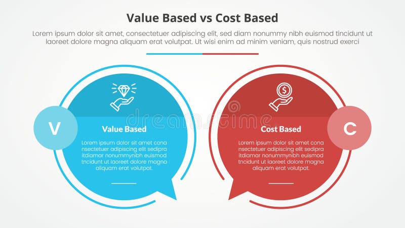 Value Based Vs Cost Based Comparison Opposite Infographic Concept for ...