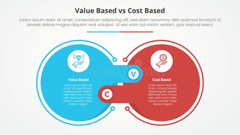 Value Based Vs Cost Based Comparison Opposite Infographic Concept for ...