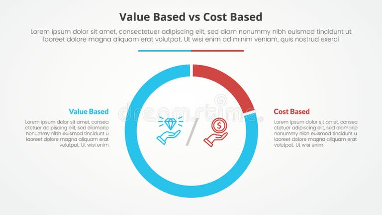 Value Based Vs Cost Based Comparison Opposite Infographic Concept for ...