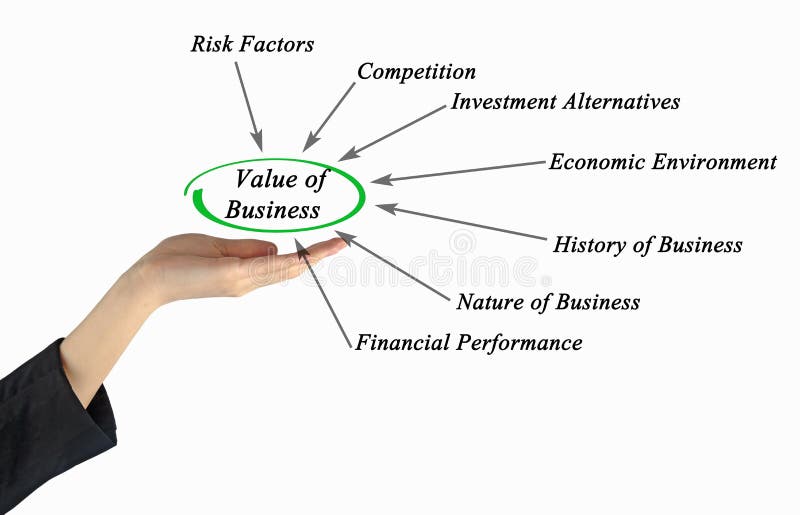 Value of Business stock image. Image of economic, business - 85675103