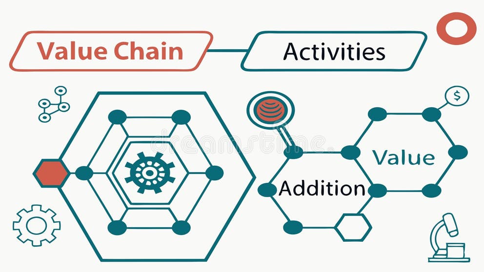 Value Chain Activities: Adding Value To Business Process, Vector Design ...