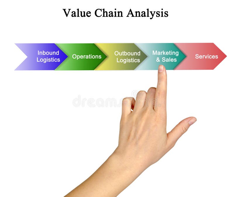 Value Chain Analysis stock photo. Image of logistics - 113368618