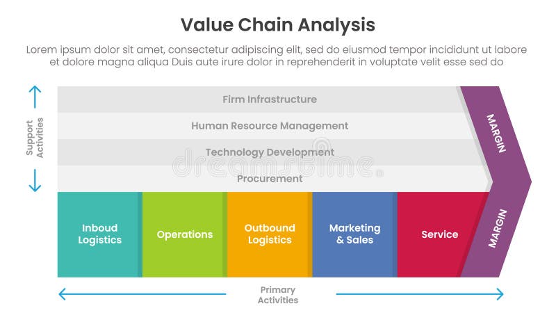 Value Chain Analysis Framework Infographic Template Banner with 5 Point ...