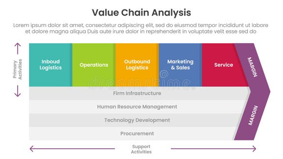 Value Chain Analysis Framework Infographic Template Banner with 5 Point ...