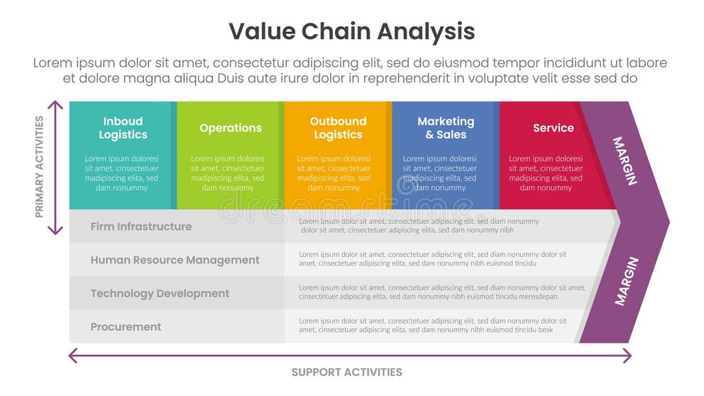 Value Chain Analysis Framework Infographic Template Banner with 5 Point ...