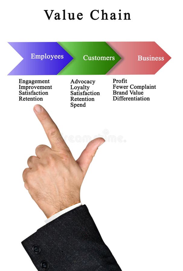 Value Chain stock photo. Image of business, chain, expert - 94353470