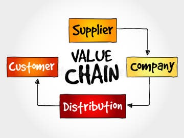 Value Chain Process Stock Illustrations – 423 Value Chain Process Stock ...
