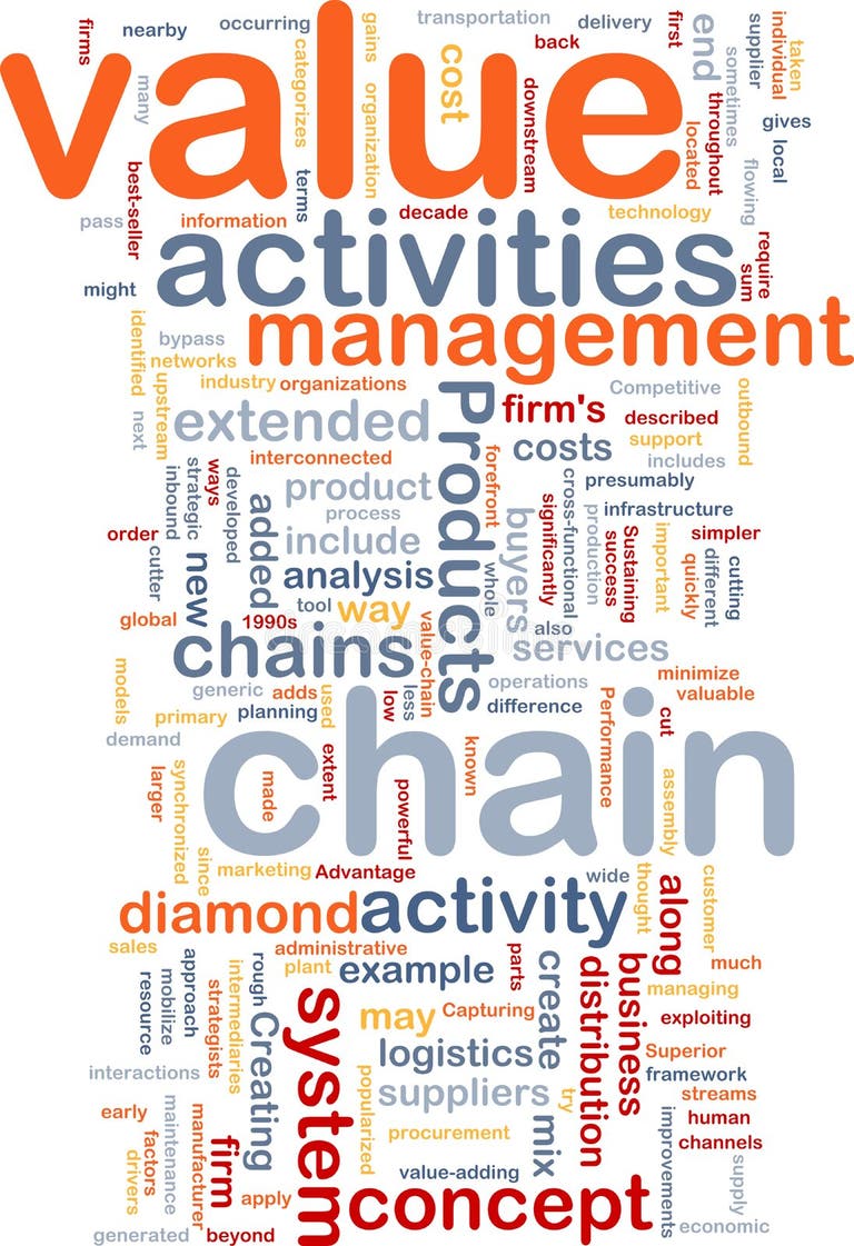 Value Chain Stock Illustrations – 6,667 Value Chain Stock Illustrations ...