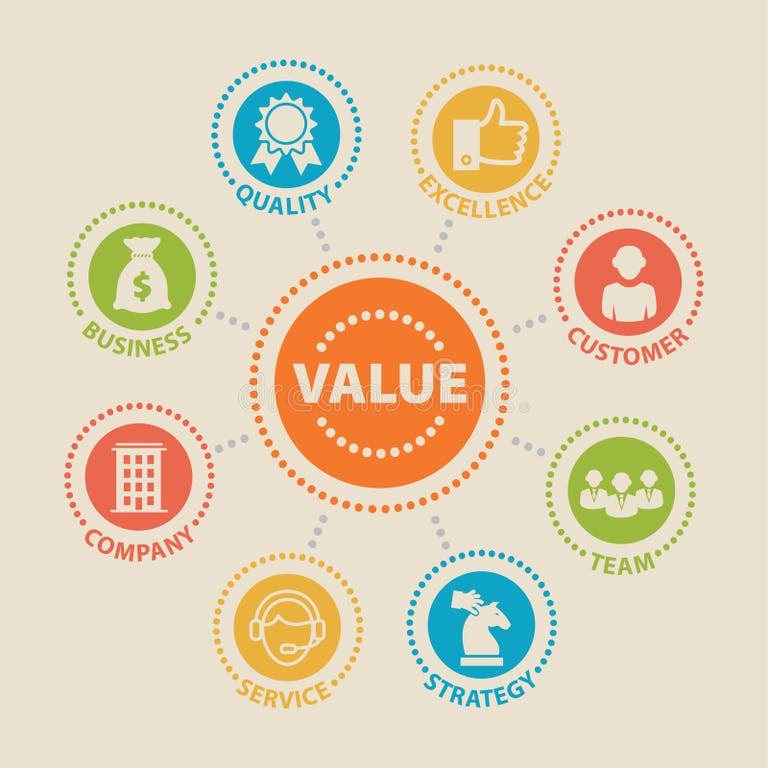 Customer Value Icons Stock Illustrations – 1,758 Customer Value Icons ...