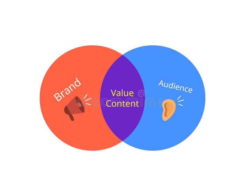 Value Content To Influence and Attract More Customers or Audiences ...