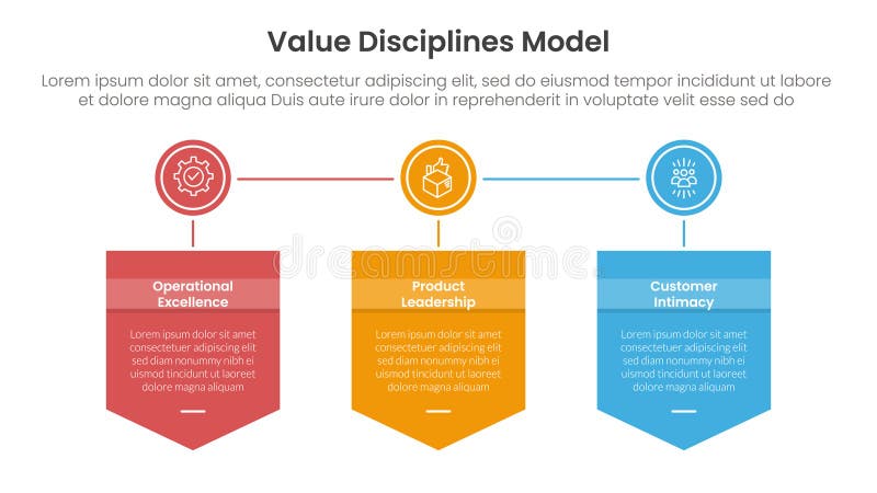 Value Discipline Model Business Framework Infographic 3 Point with ...
