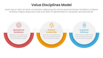 Value Discipline Model Business Framework Infographic 3 Point with Big ...