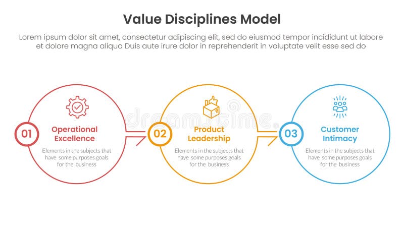 Value Discipline Model Business Framework Infographic 3 Point with Big ...