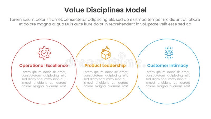 Value Discipline Model Business Framework Infographic 3 Point with Big ...