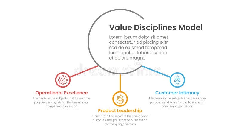 Model Business Framework Infographic Stock Illustrations – 7,902 Model ...