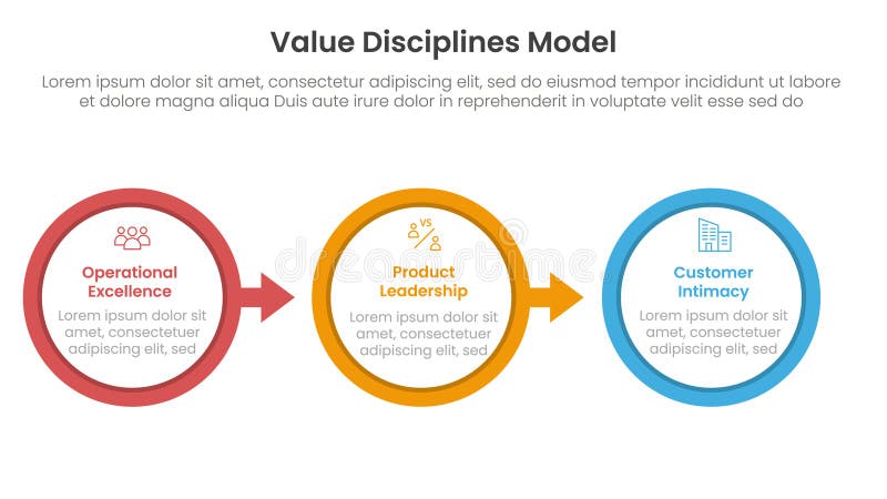 Value Discipline Model Business Framework Infographic 3 Point with Big ...