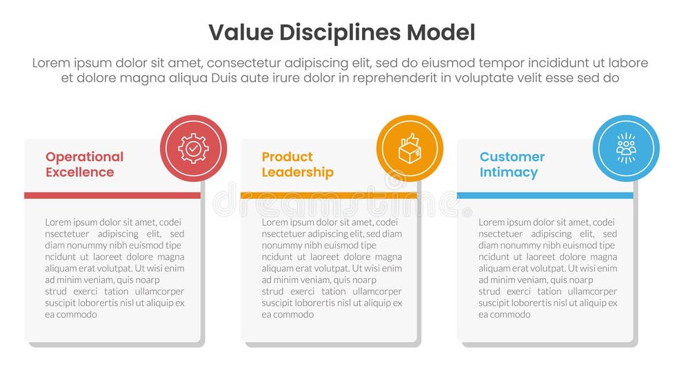 Value Discipline Model Business Framework Infographic 3 Point with Big ...