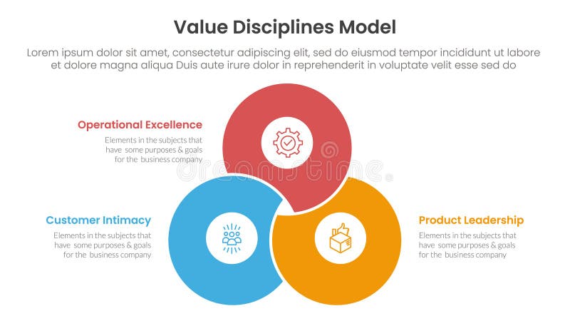 Value Discipline Model Business Framework Infographic 3 Point with ...