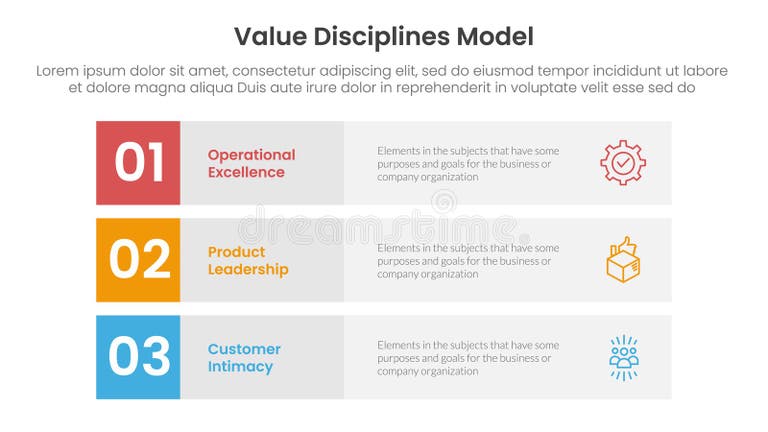 Value Discipline Model Business Framework Infographic 3 Point with 3 ...