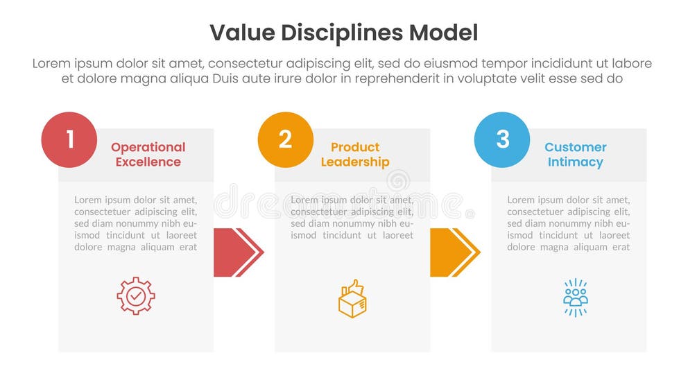 Value Discipline Model Business Framework Infographic 3 Point with Box ...