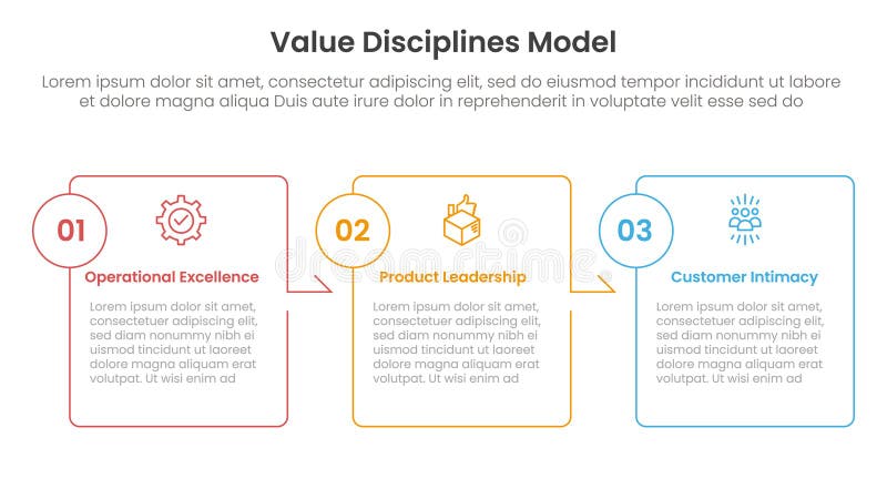 Value Discipline Model Business Framework Infographic 3 Point with Box ...