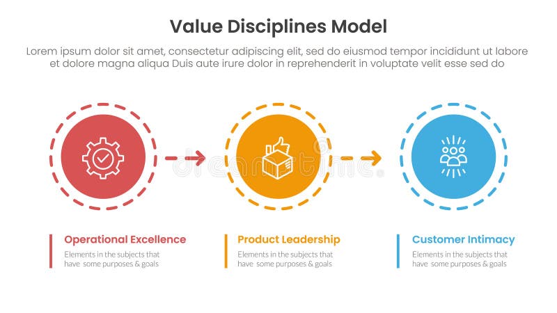 Value Discipline Model Business Framework Infographic 3 Point with ...