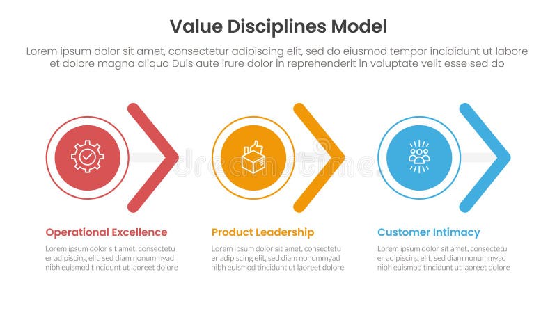 Value Discipline Model Business Framework Infographic 3 Point with ...