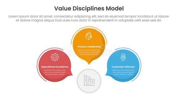 Value Discipline Model Business Framework Infographic 3 Point with ...