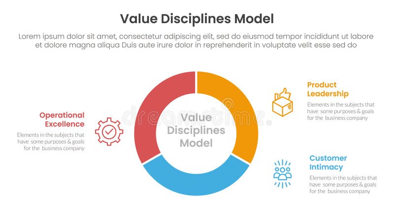 Value Discipline Model Business Framework Infographic 3 Point with ...