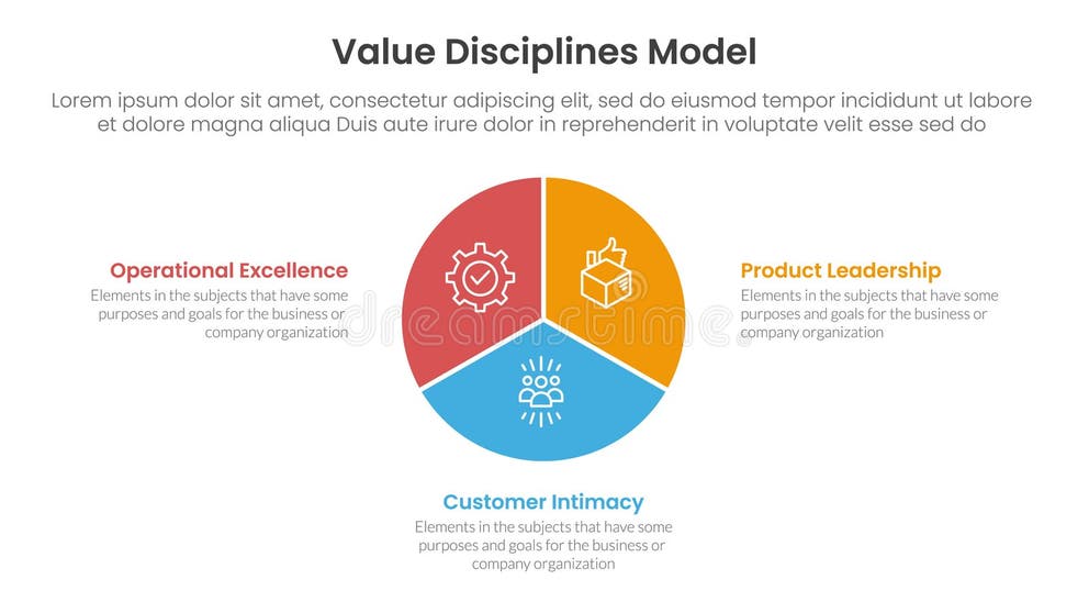 Value Discipline Model Business Framework Infographic 3 Point with ...
