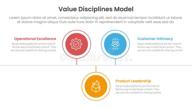 Value Discipline Model Business Framework Infographic 3 Point with ...