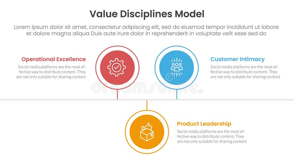 Value Discipline Model Business Framework Infographic 3 Point with ...