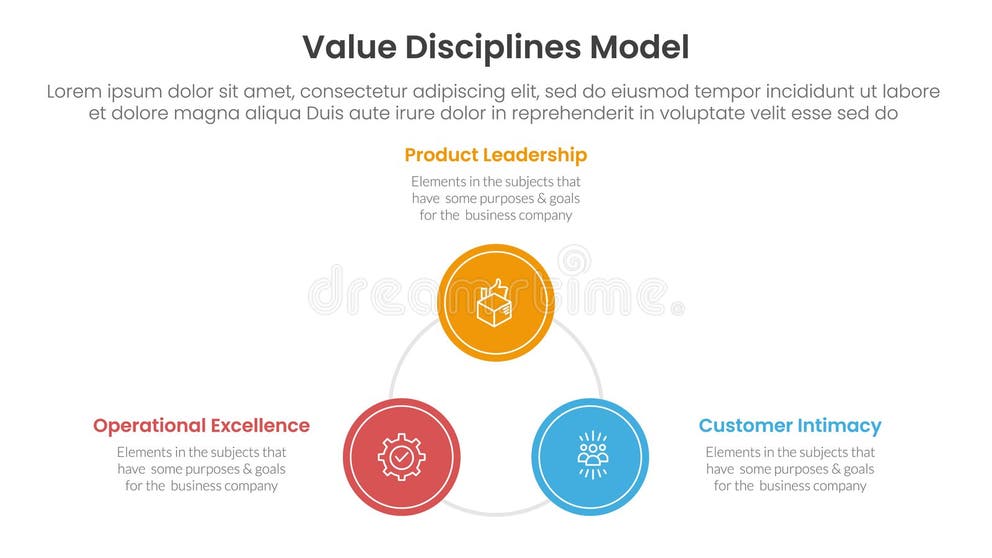 Value Discipline Model Business Framework Infographic 3 Point with ...