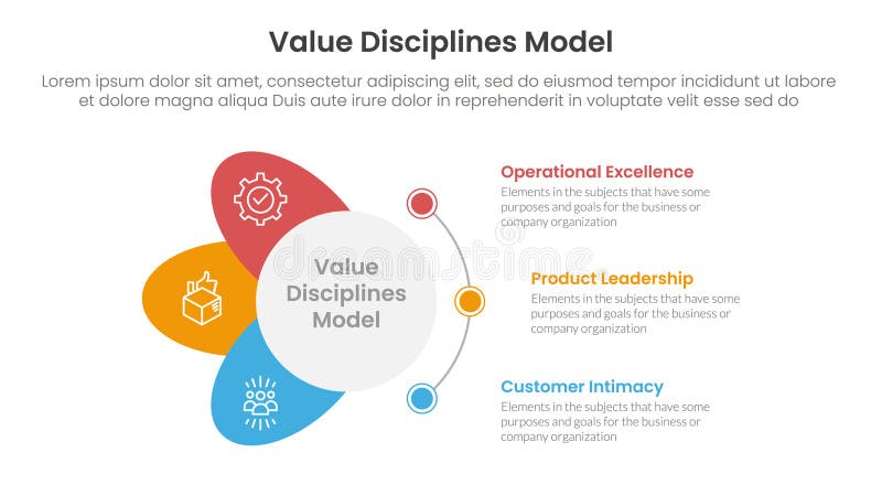 Value Discipline Model Business Framework Infographic 3 Point with ...