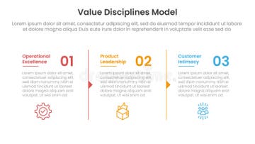Value Discipline Model Business Framework Infographic 3 Point with ...