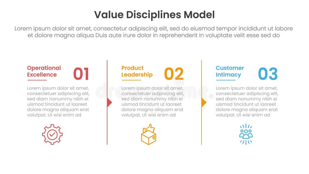 Value Discipline Model Business Framework Infographic 3 Point with ...