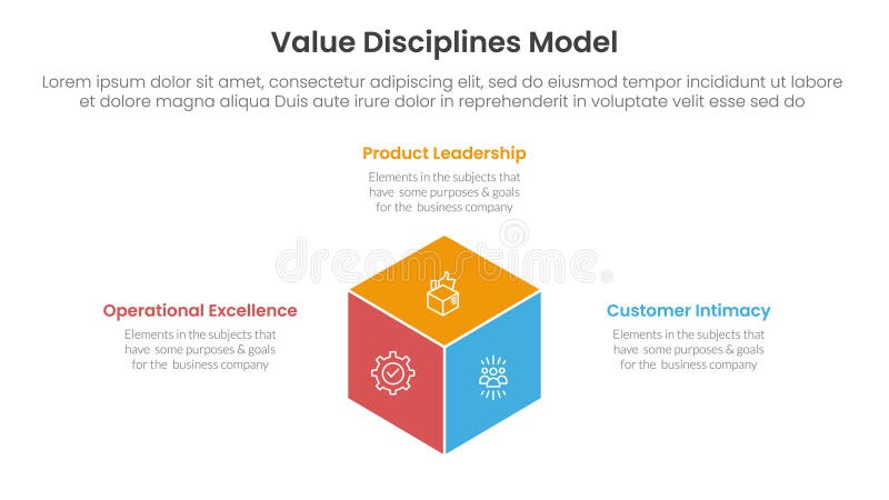 Value Discipline Model Business Framework Infographic 3 Point with 3d ...