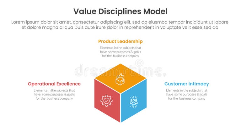 Value Discipline Model Business Framework Infographic 3 Point with 3d ...