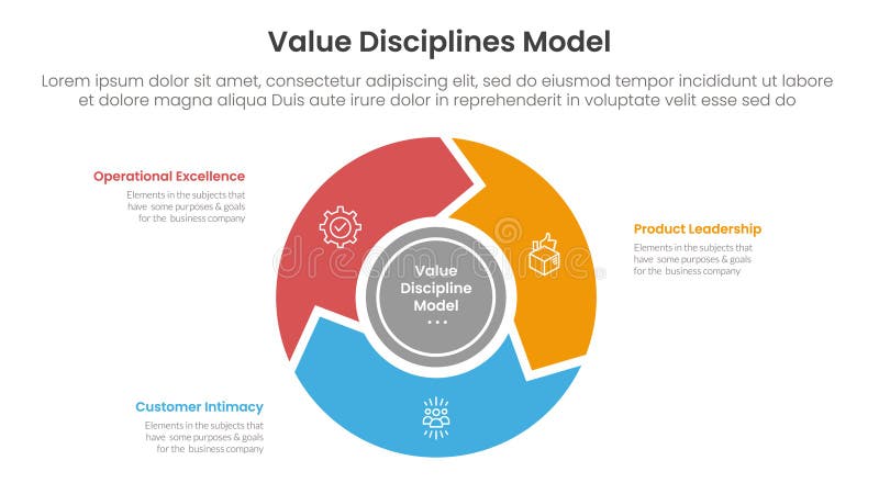 Value Discipline Model Business Framework Infographic 3 Point with ...