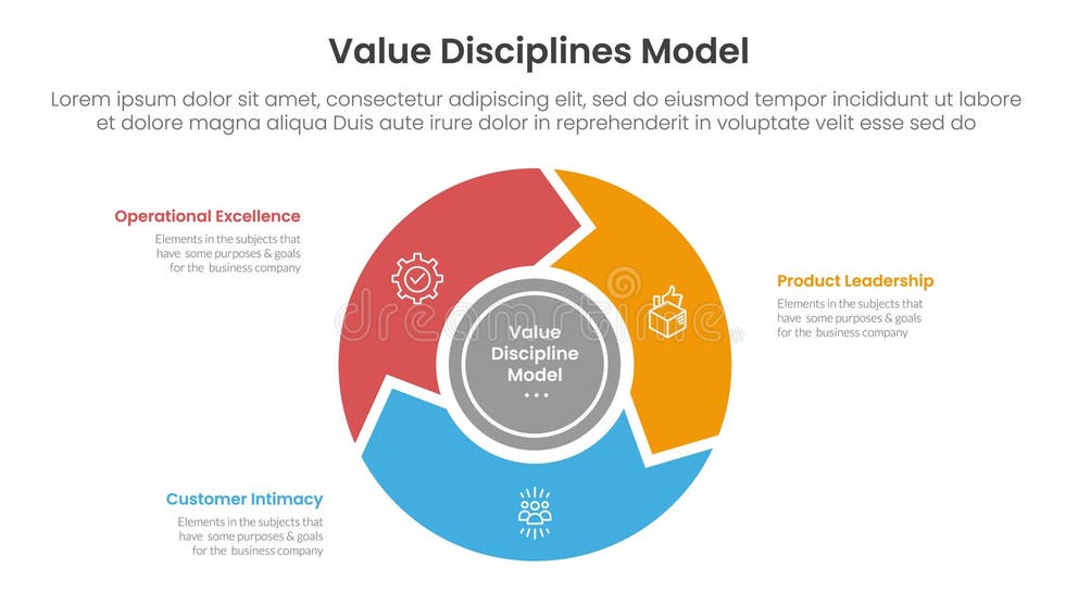 Value Discipline Model Business Framework Infographic 3 Point with ...