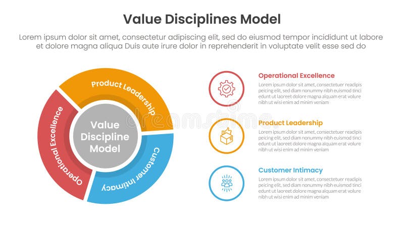 Value Discipline Model Business Framework Infographic 3 Point with ...