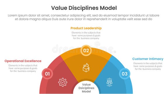 Value Discipline Model Business Framework Infographic 3 Point with Half ...