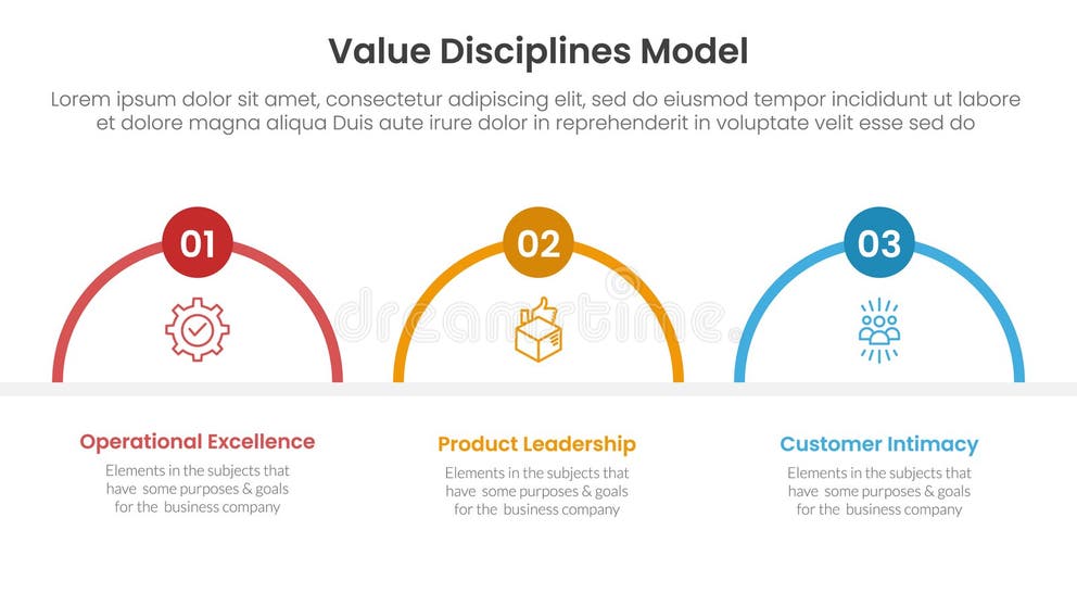 Value Discipline Model Business Framework Infographic 3 Point with Half ...