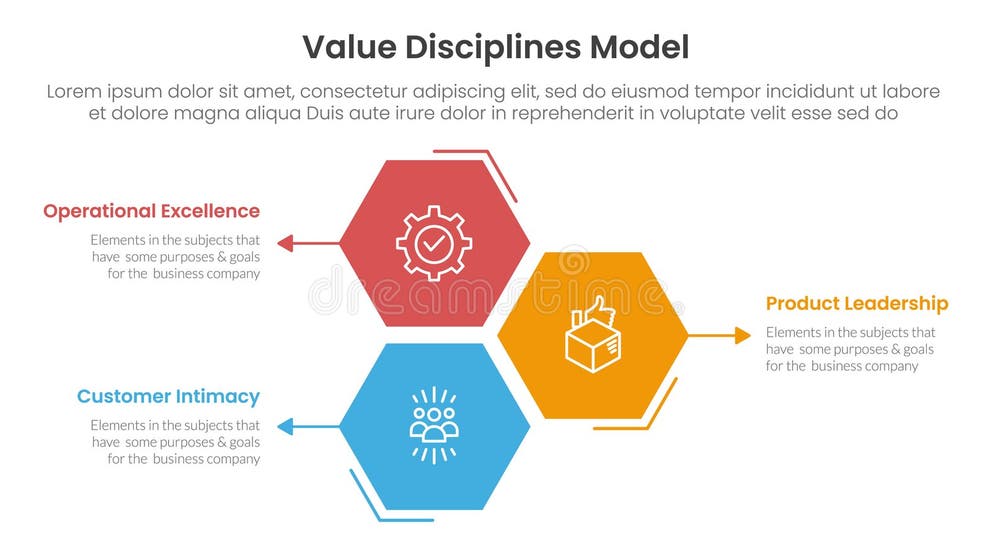 Value Discipline Model Business Framework Infographic 3 Point with ...