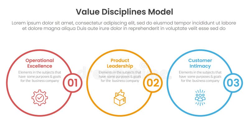 Value Discipline Model Business Framework Infographic 3 Point with ...