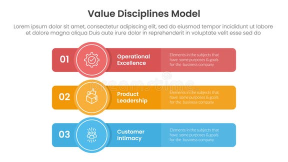 Value Discipline Model Business Framework Infographic 3 Point with Long ...