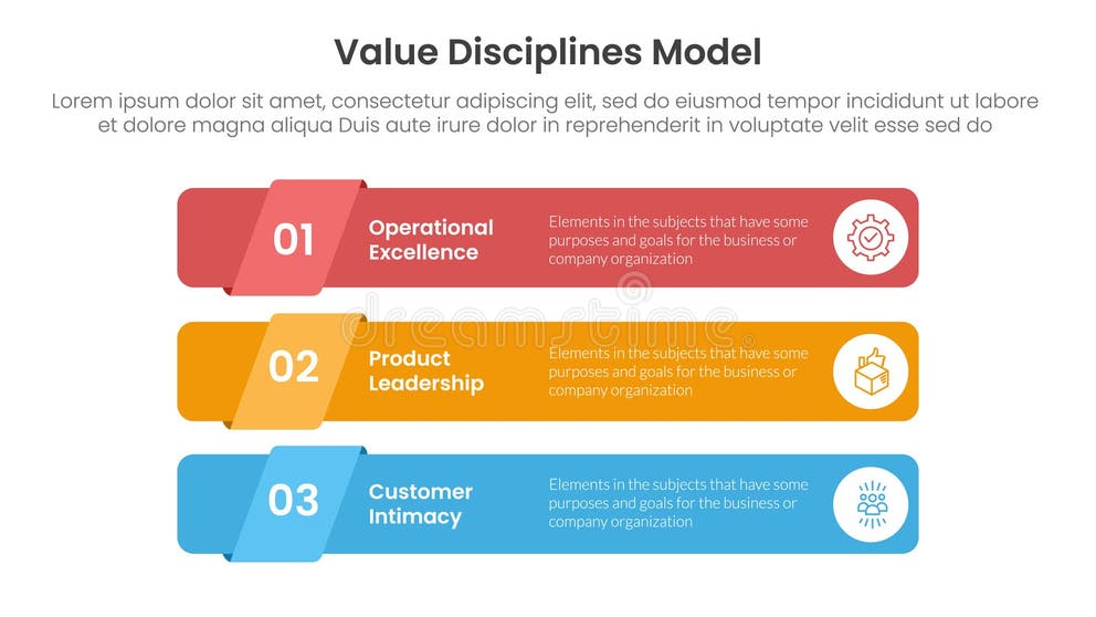 Value Discipline Model Business Framework Infographic 3 Point with Long ...