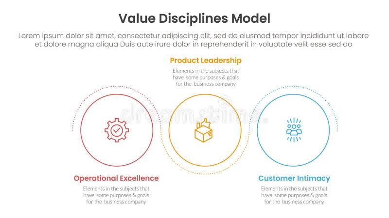 Value Discipline Model Business Framework Infographic 3 Point with ...