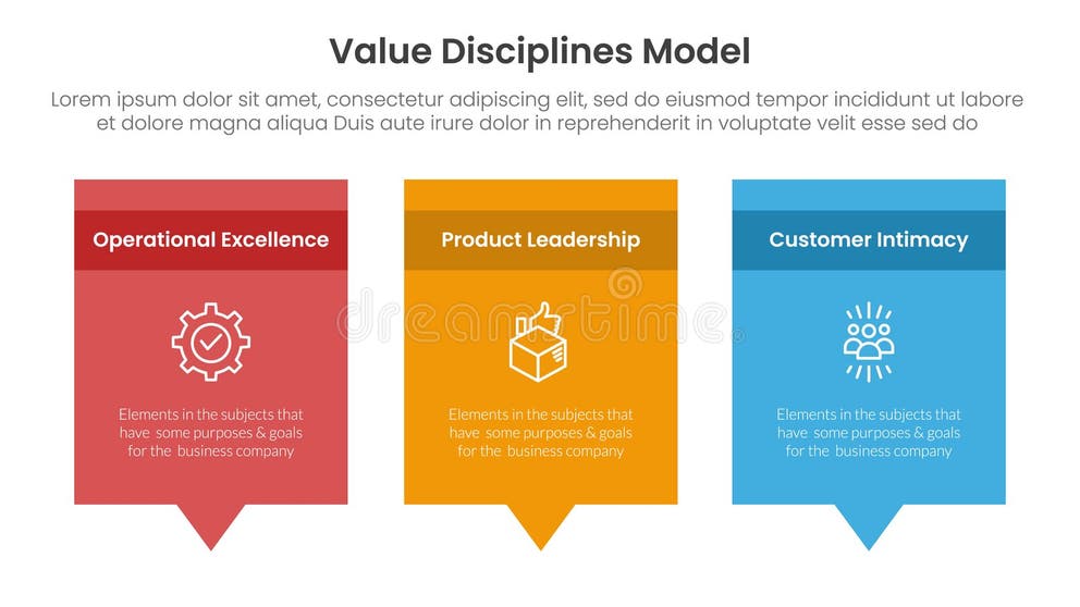 Value Discipline Model Business Framework Infographic 3 Point with ...